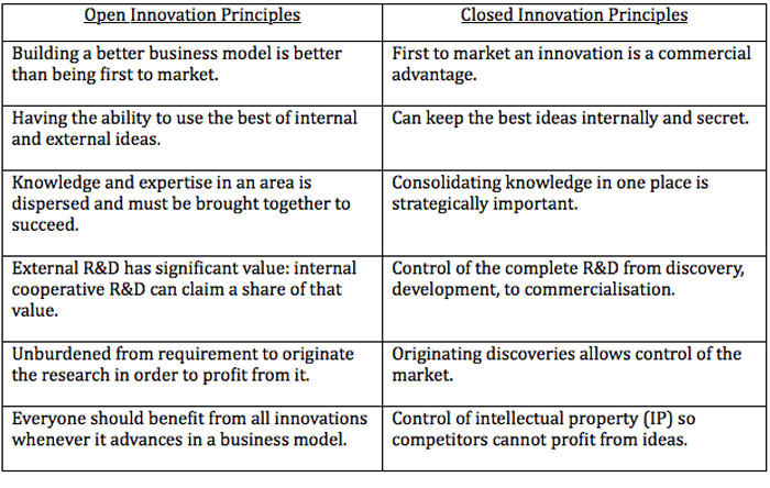 Open Innovation and your intellectual property rights | Mojo Nation