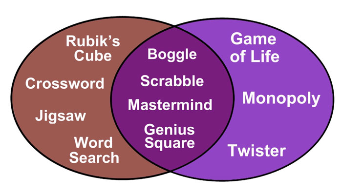 Gavin Ucko on why new inventors are always welcome at The Happy Puzzle ...